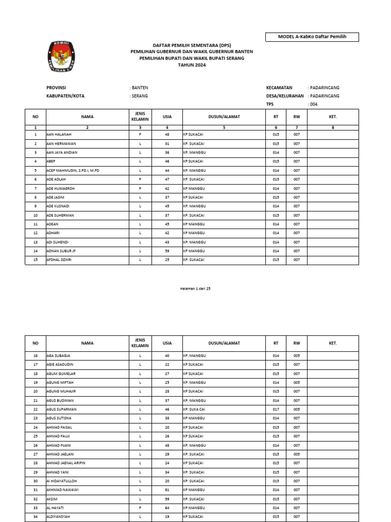 DPS Padarincang TPS4 | PDF