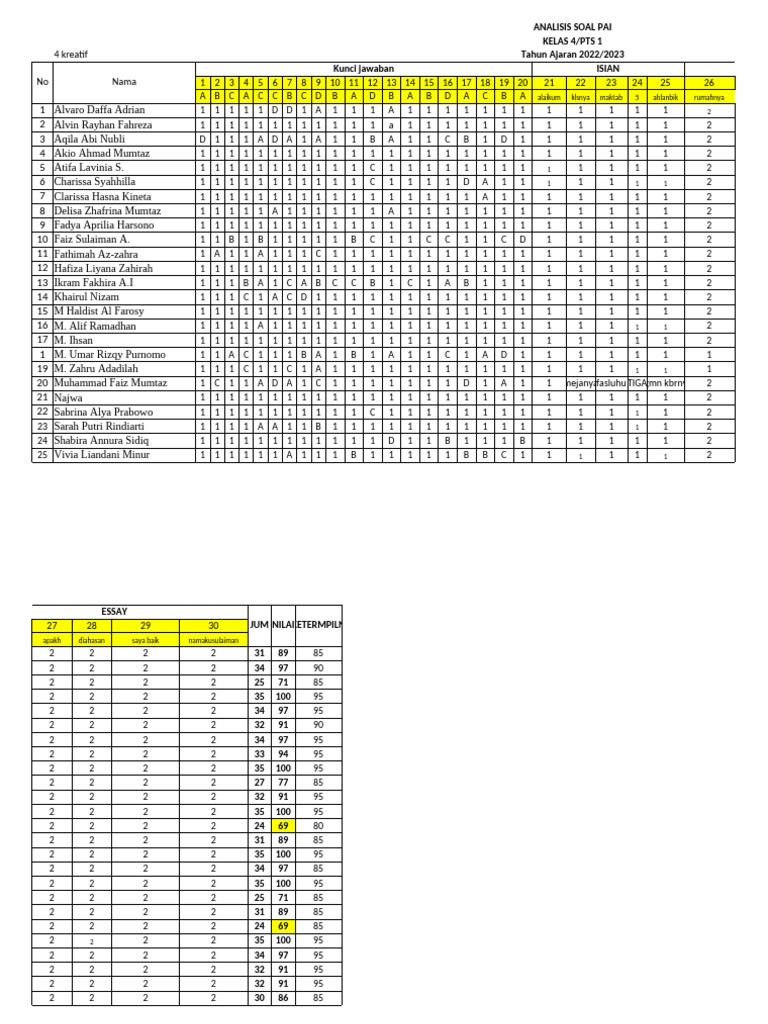 Analisis Pts 1 KLS 4 22 23 | PDF