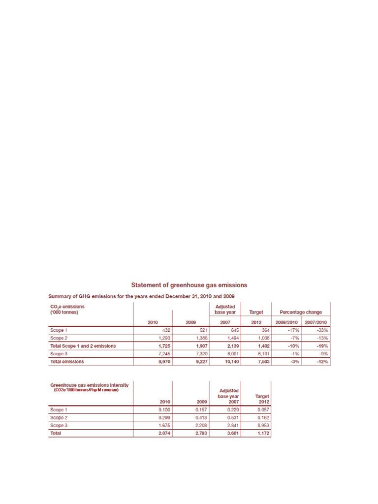 GHG Statement Sample | PDF