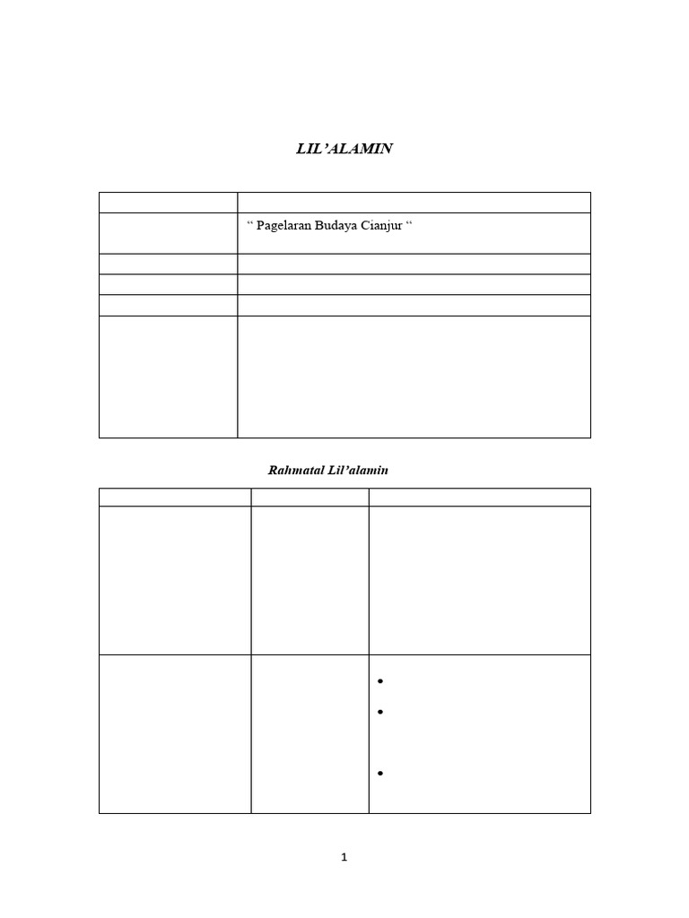 Contoh Modul Projek 1 | PDF