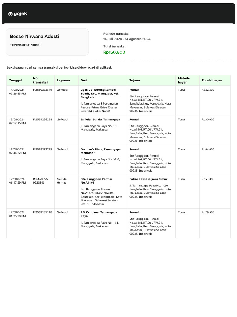 Riwayat Transaksi Gojek 140724-140824 | PDF