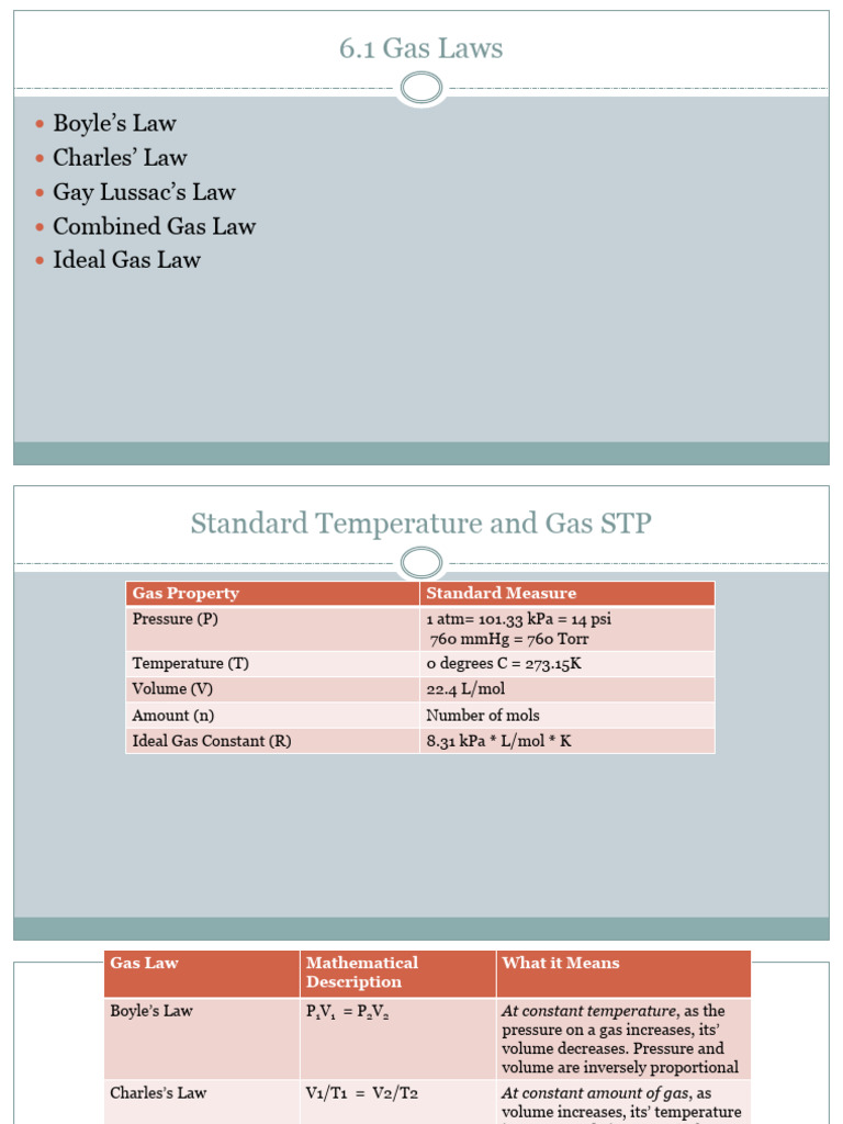 Gas Law Notes | PDF