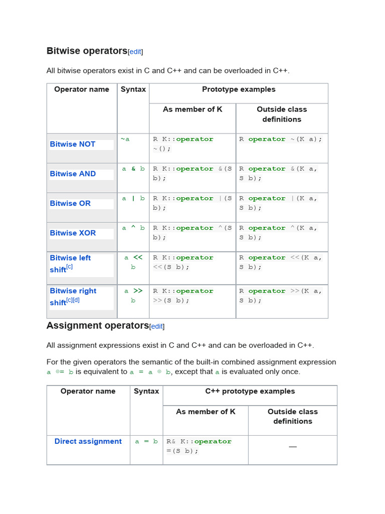 Assignment and Bitwise Operators | PDF