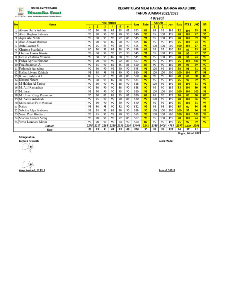 REK NILAI HARIAN UKK ARAB KLS 4 | PDF