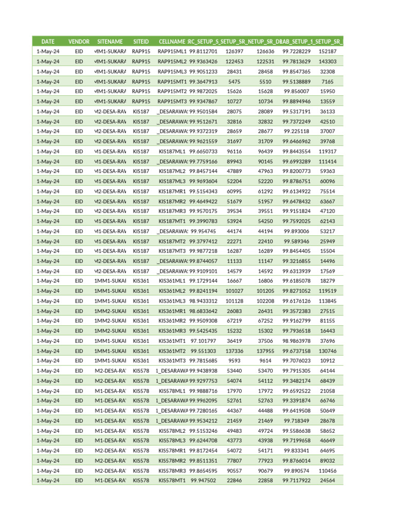 Date Vendor Sitename Siteid Cellnamerrc - Setup - SR RRC - Setup - SR ...