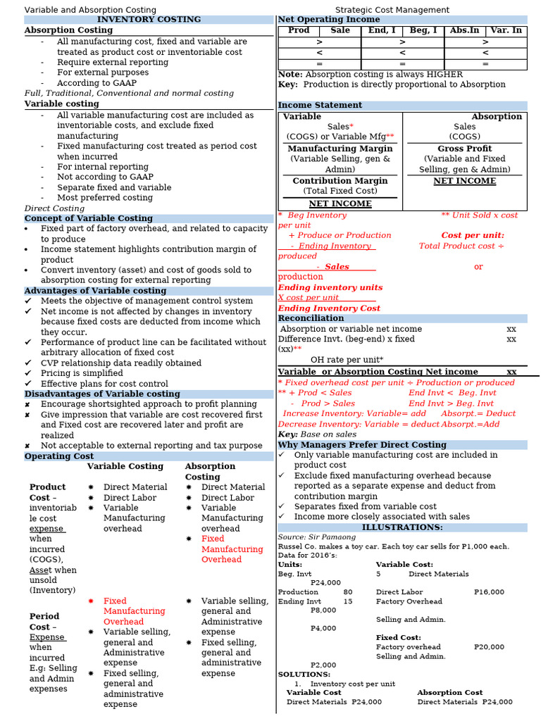 Variable Costing and Absorption | PDF