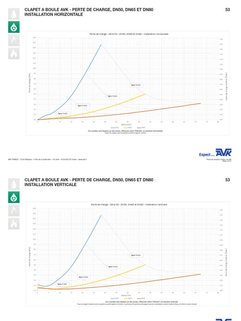 Perte de Charge Clapet Boule Serie 53 | PDF