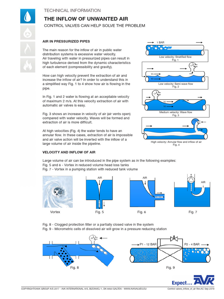 Technical Info Control Valve Inflow of Air | PDF