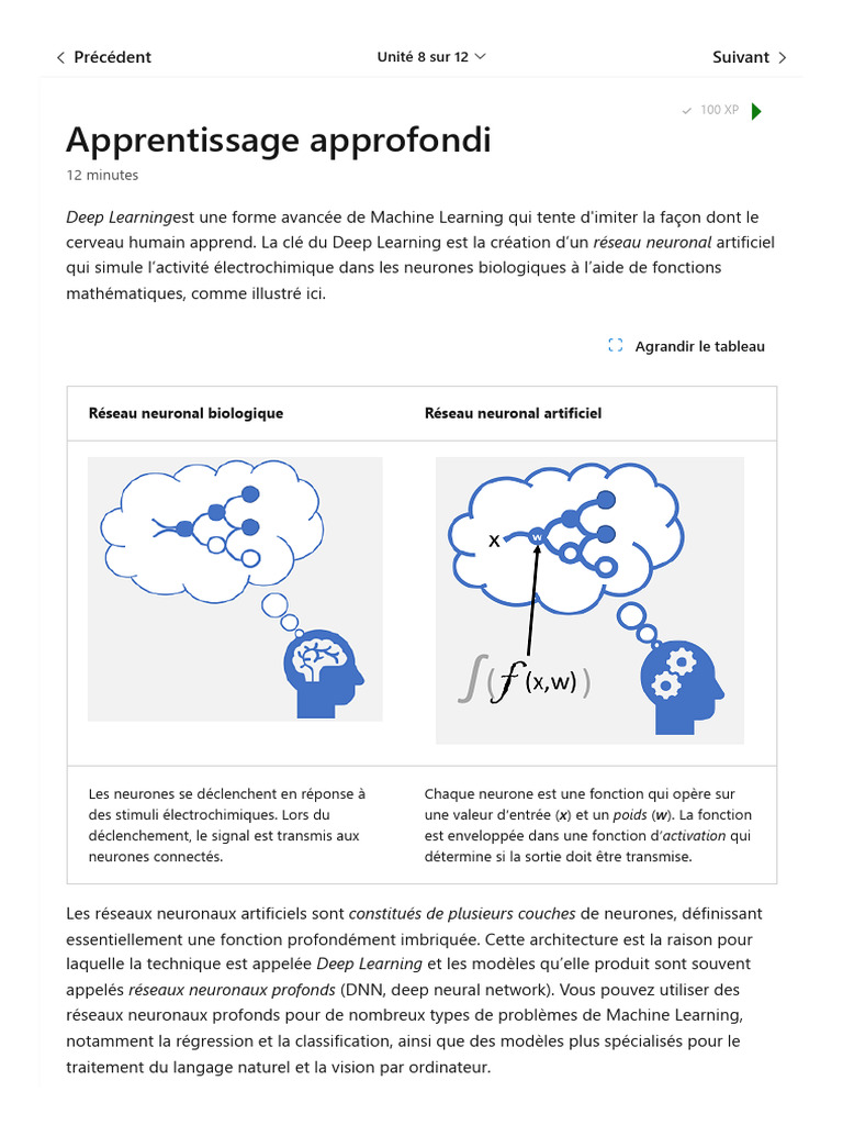 Apprentissage Approfondi - Training - Microsoft Learn | PDF