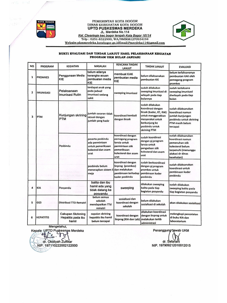 RTL Dan Evaluasi Monitoring | PDF