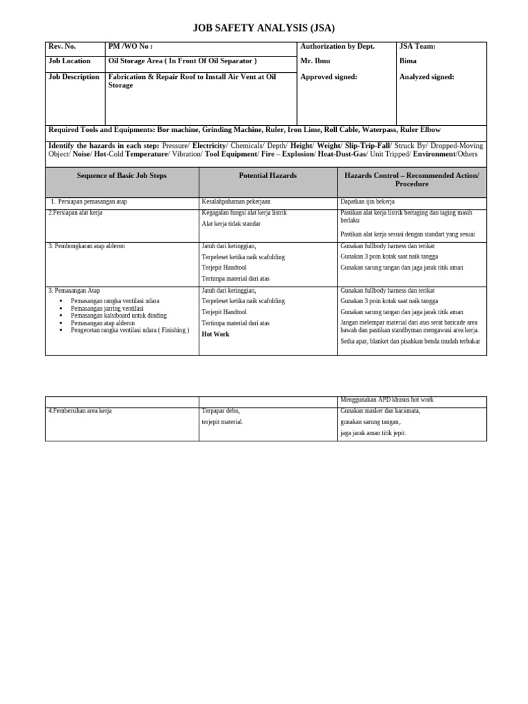 JSA Fabrication & Repair Roof To Install Air Vent at Oil Storage | PDF | Occupational Safety And ...