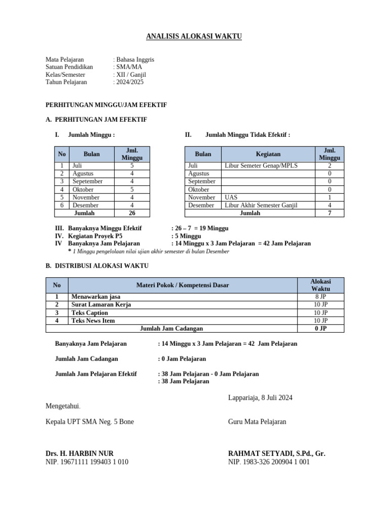 Analisis Alokasi Waktu 2024-2025 | PDF
