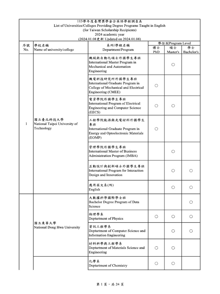 2024 Programs-Taught-In-English - 42 Univ. Ofrecen 197 Master 128 PH.D ...