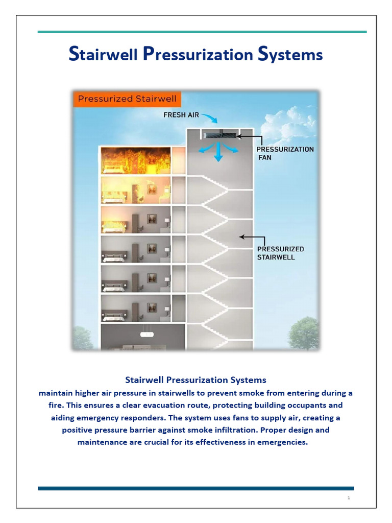 Stairwell Pressurization Systems | PDF