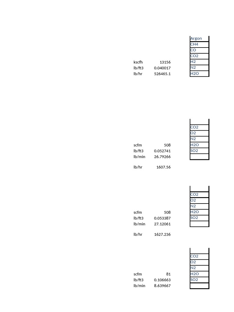 6 SCFH To kgm3 | PDF