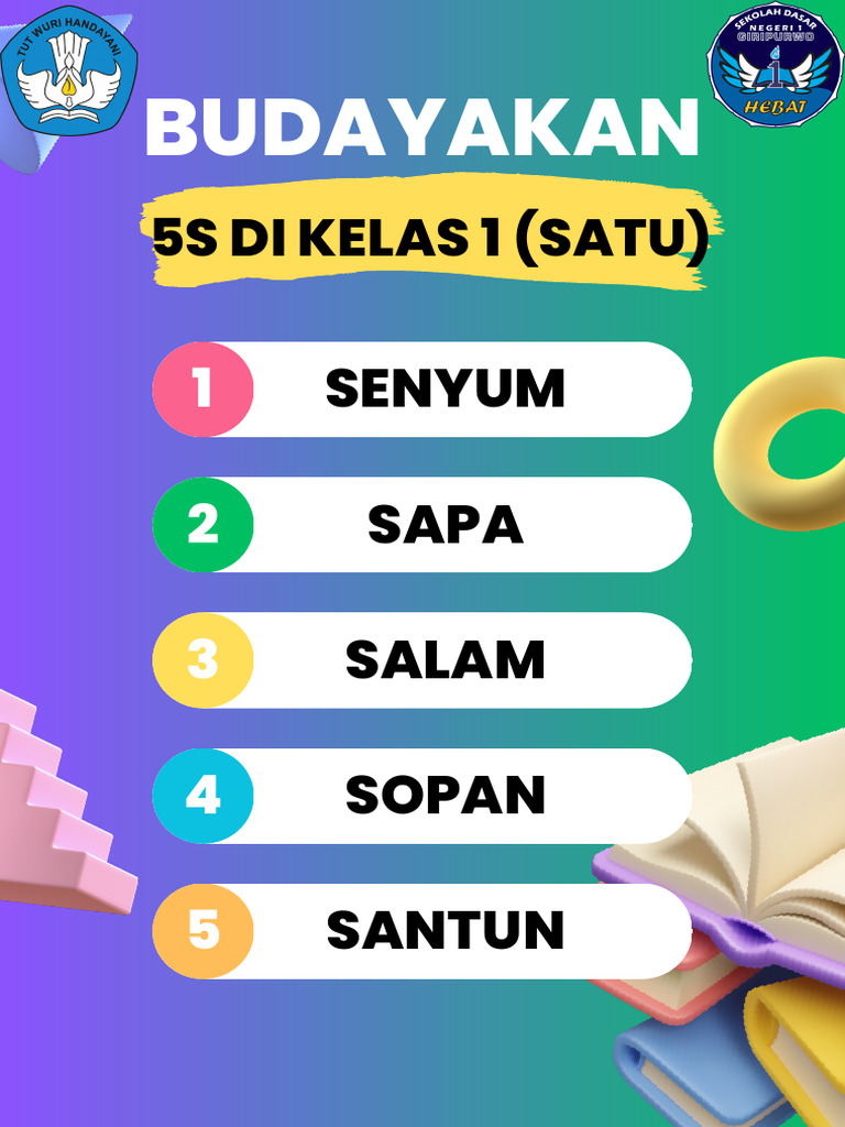 5S Di Kelas 1 (sATU) (6) | PDF