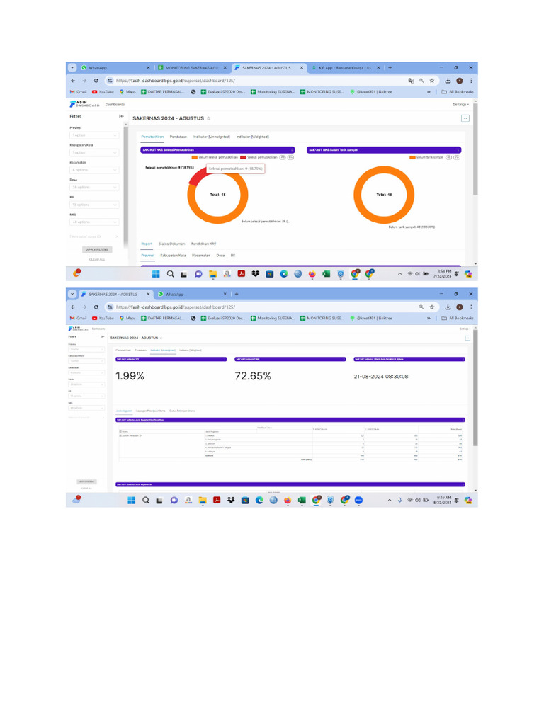 Monitoring Sakernas Agustus 2024 | PDF