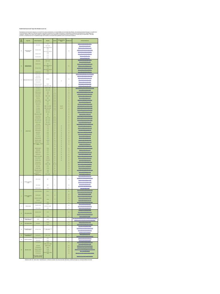 Target Site Mutation Table v2.4 073120 | PDF