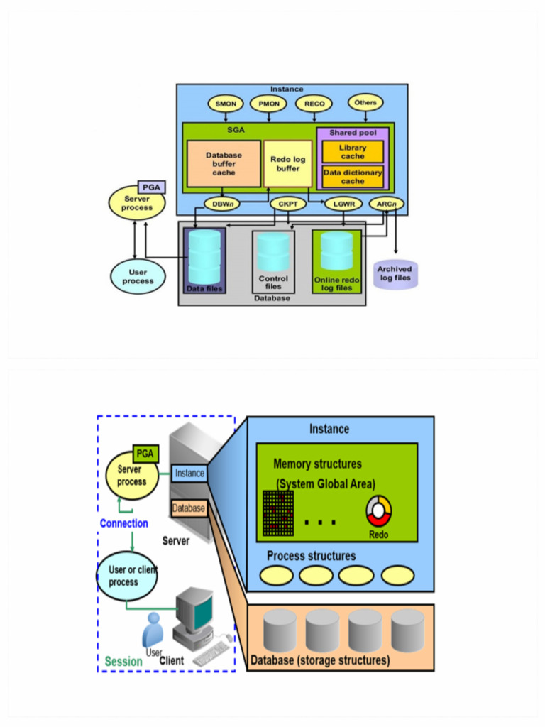 Oracle Mimarisi | PDF