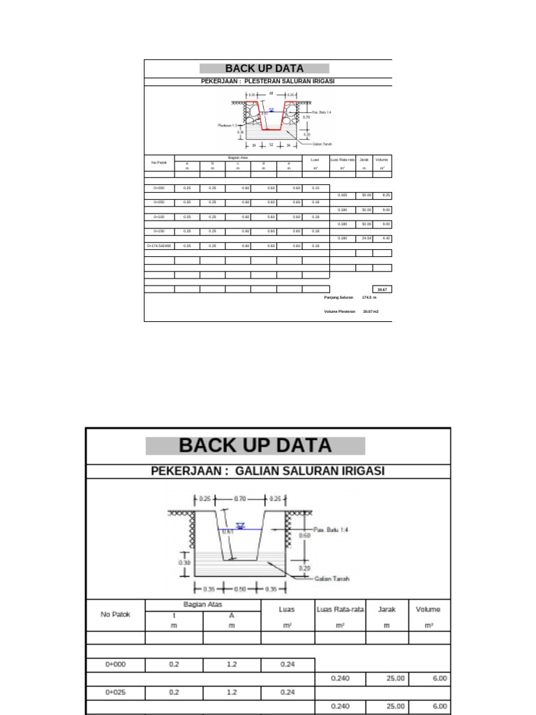 Back Up Data Drainase P3A | PDF