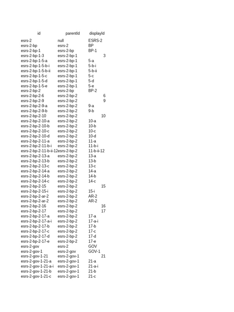 CSRD Questions | PDF
