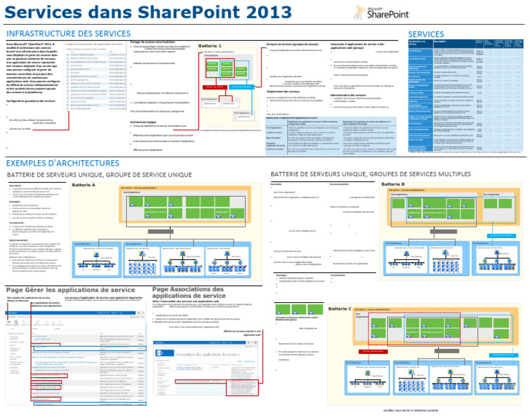 Svs Single Farm Sharepoint Services 2013 | PDF