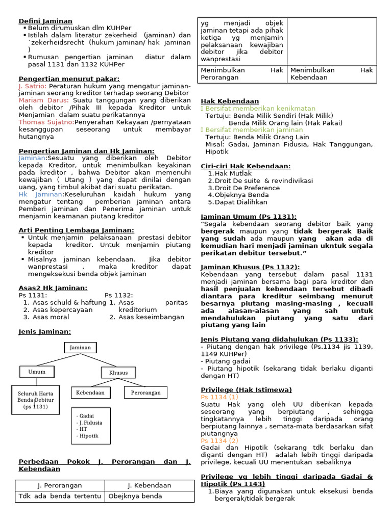 Ringkasan Materi Bu Malikha | PDF