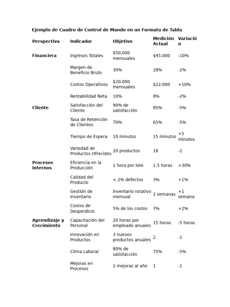 Ejemplo de Cuadro de Control de Mando | PDF