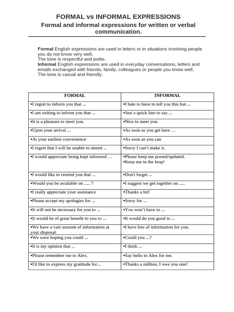 FORMAL Vs INFORMAL EXPRESSIONS | PDF