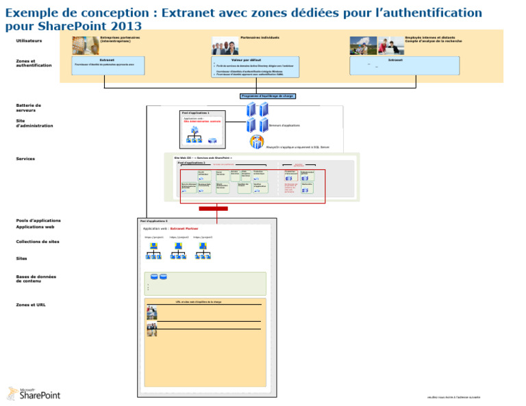 Sps 2013 Design Sample Extranet | PDF | Communications Protocols | Data ...