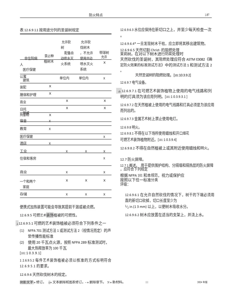 NFPA 1 - 101-200 ZH | PDF