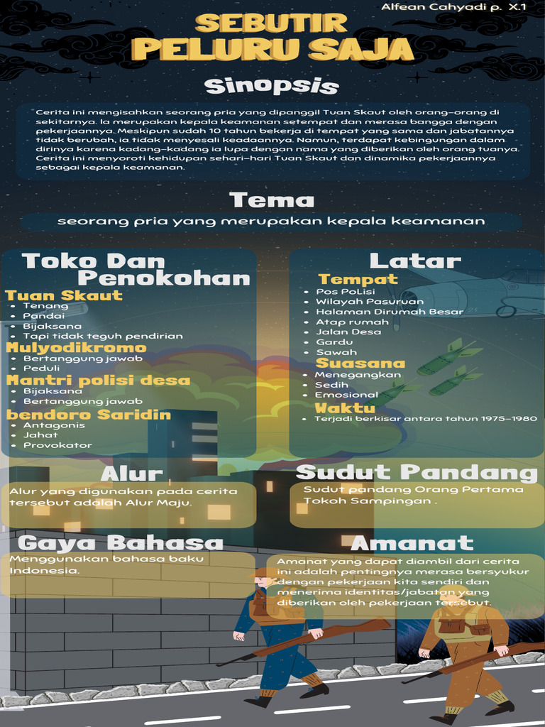 Sebutir Peluru Saja - 20240211 - 143609 - 0000 | PDF