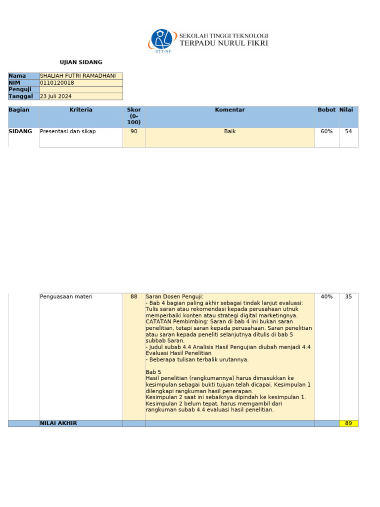 2 Shaliah Futri Ramadhani Rubrik Penilaian Ta STT NF v3 | PDF