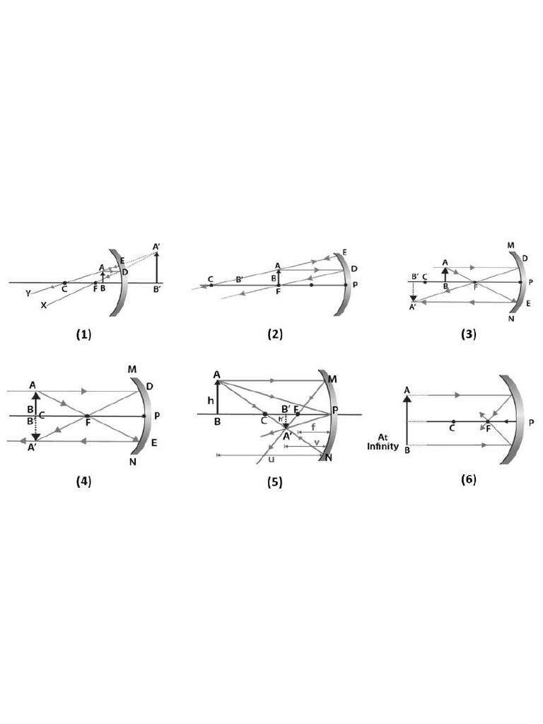 Concave Mirror Ray Diagram | PDF