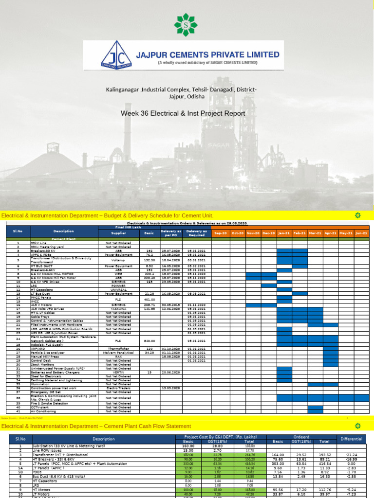 Jajpur Cement Project Progress Report - WK - 36 | PDF