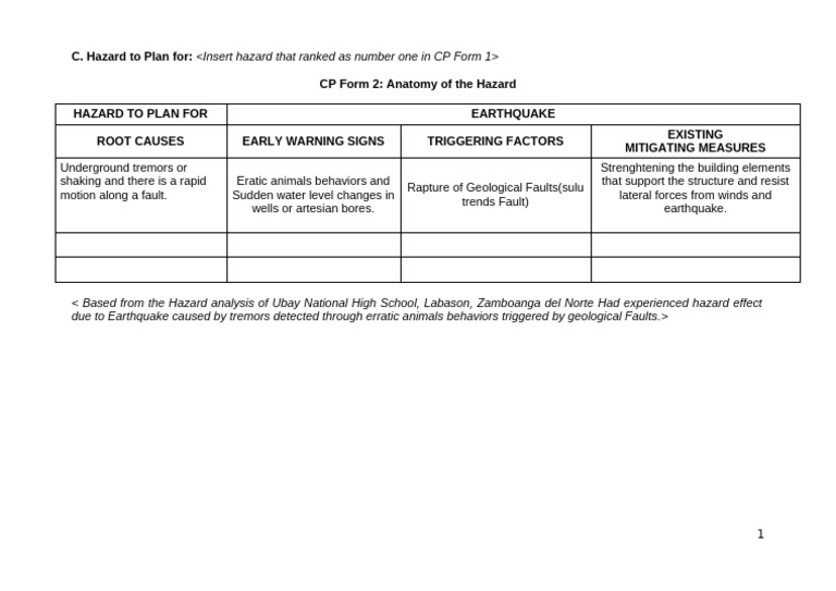 CP Form 2 - Anatomy of Hazard | PDF