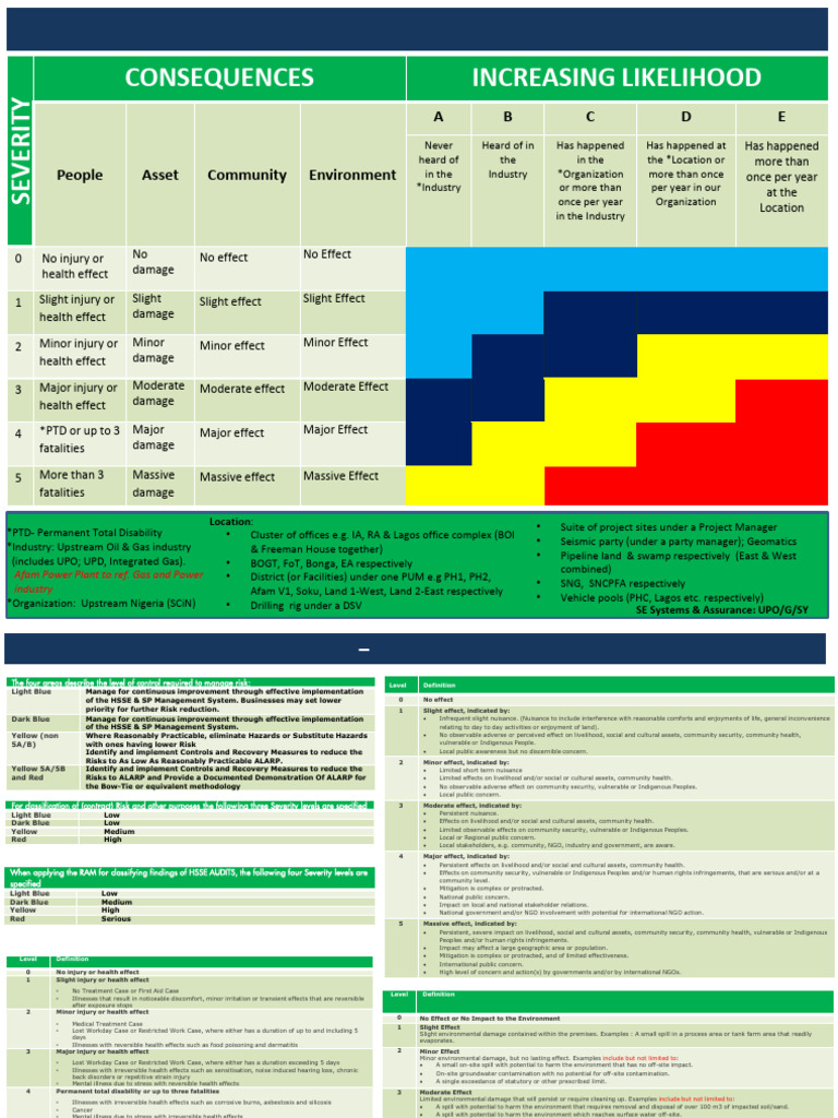 New Risk Assessment Matrix (RAM) | PDF