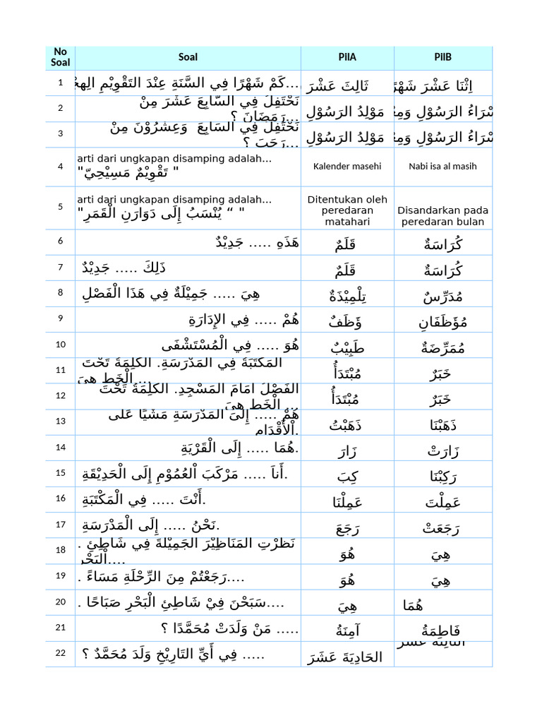 SOAL Arab 9 | PDF