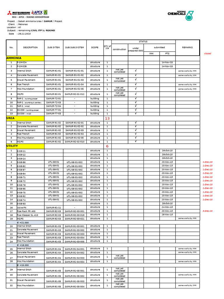 Daily Civil Itp | PDF