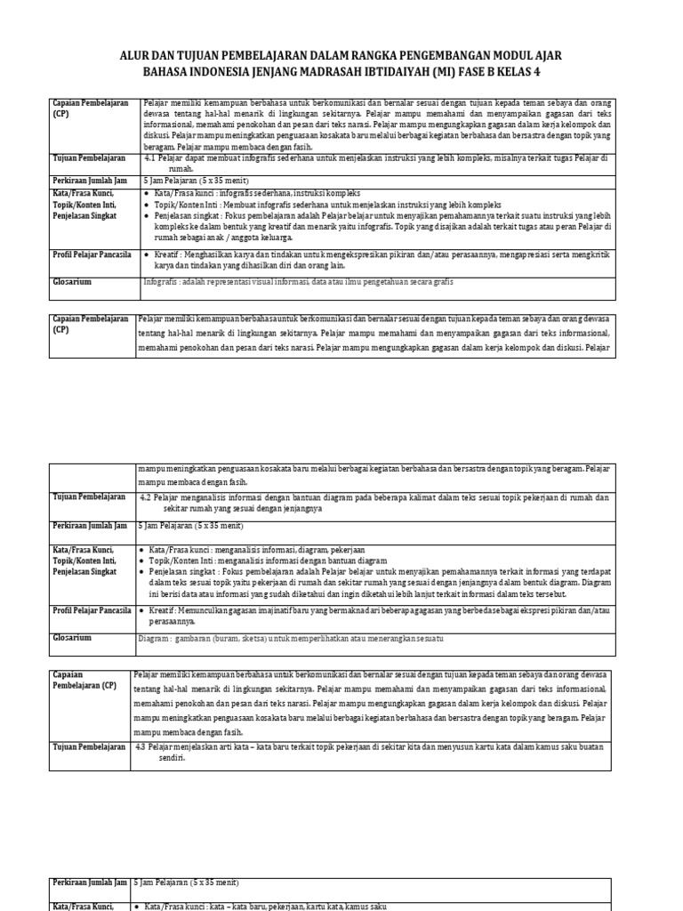 Atp.b Indo Kelas 4-1 | PDF