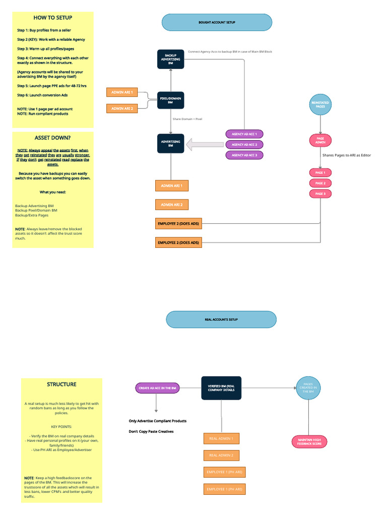 Bulletproof Fb Structure | PDF