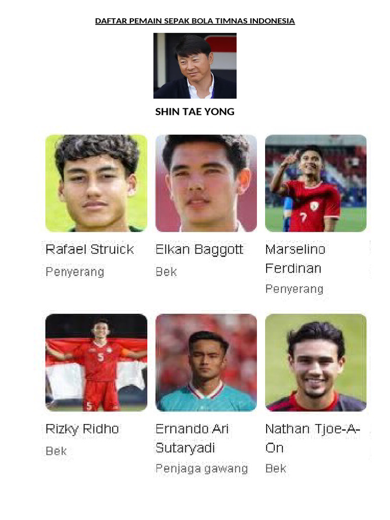 Daftar Pemain Sepak Bola Timnas Indonesia | PDF Daftar Pemain Sepak Bola Timnas Indonesia | PDF