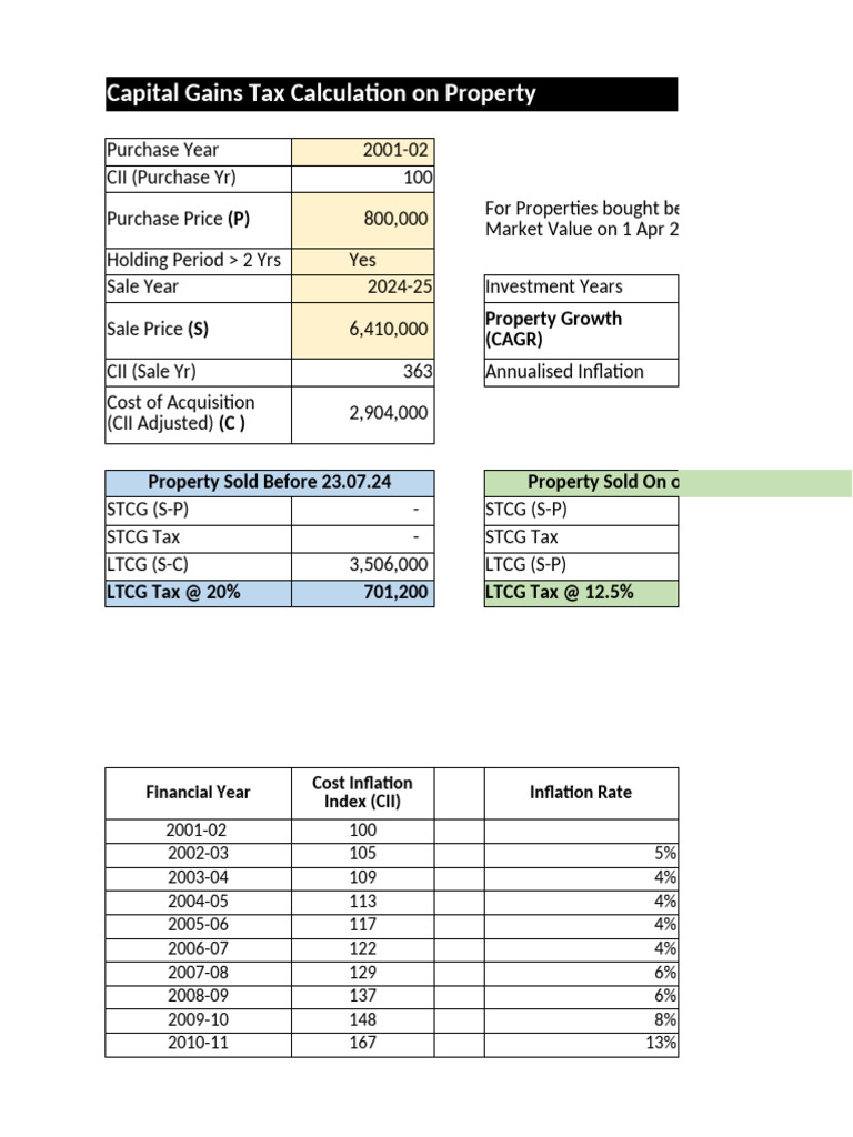 Capital Gains Property Calculator by AssetYogi | PDF
