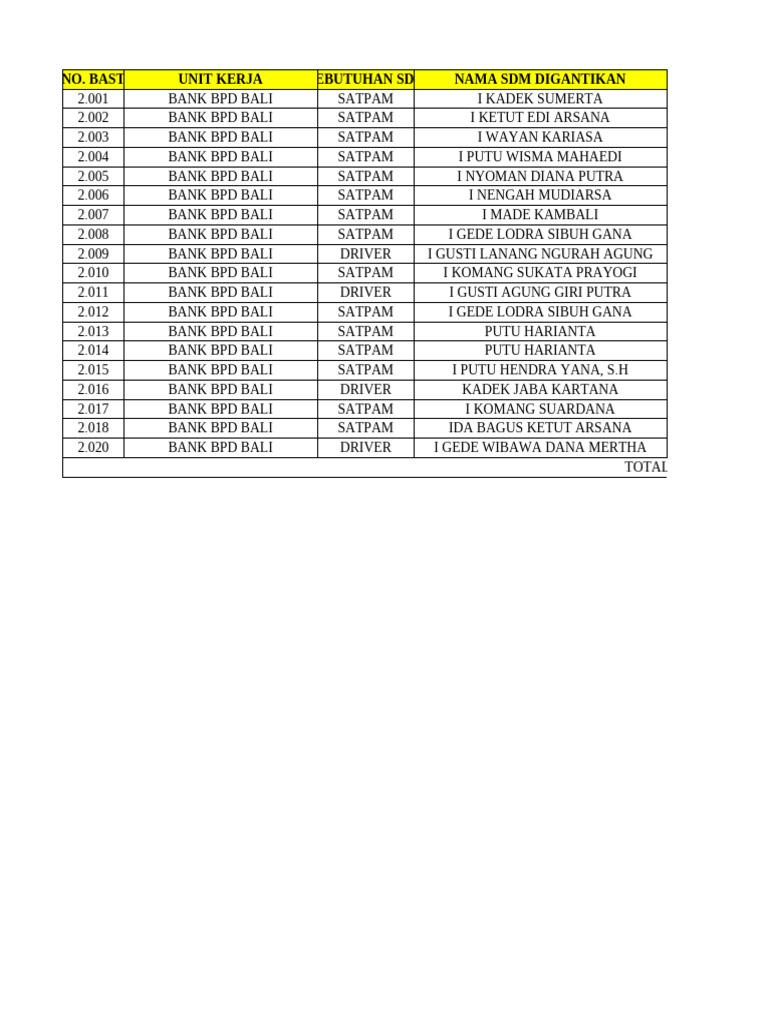 Rekap BAST Januari | PDF