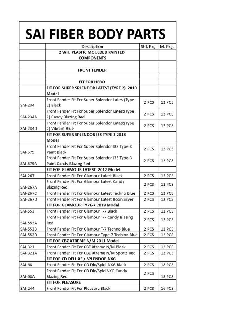 Sai Fiber Body Parts Price List - XLSX - Copy of Price Sag | PDF