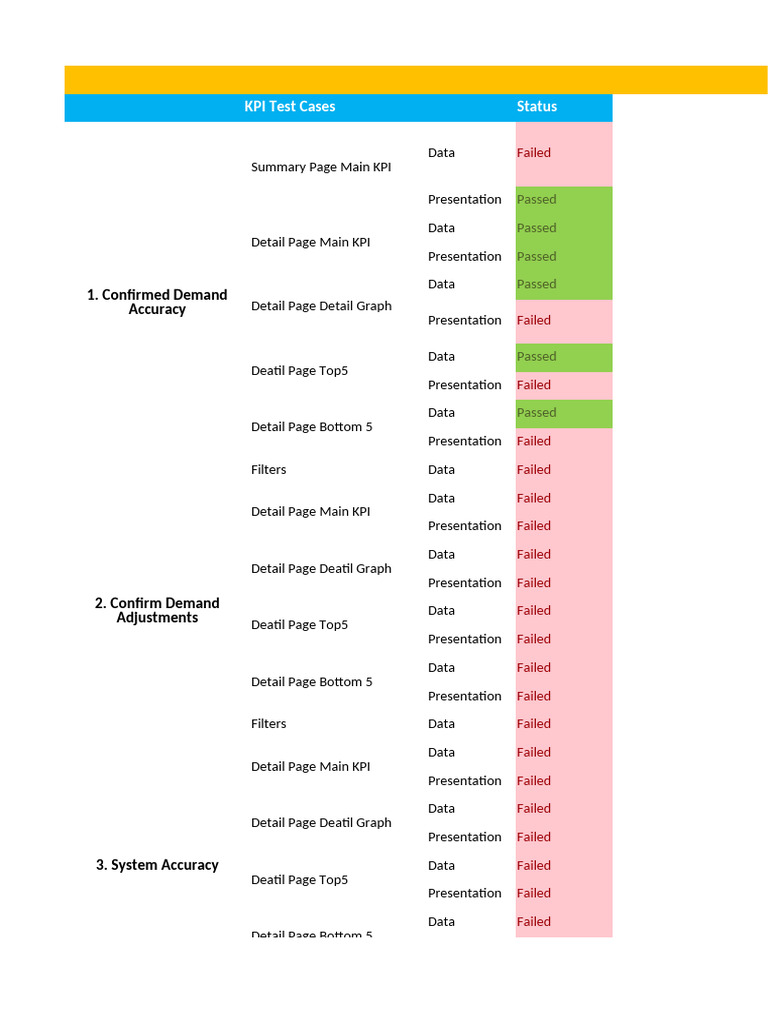 ASRM Dashboard UAT Test Cases - March 29 | PDF