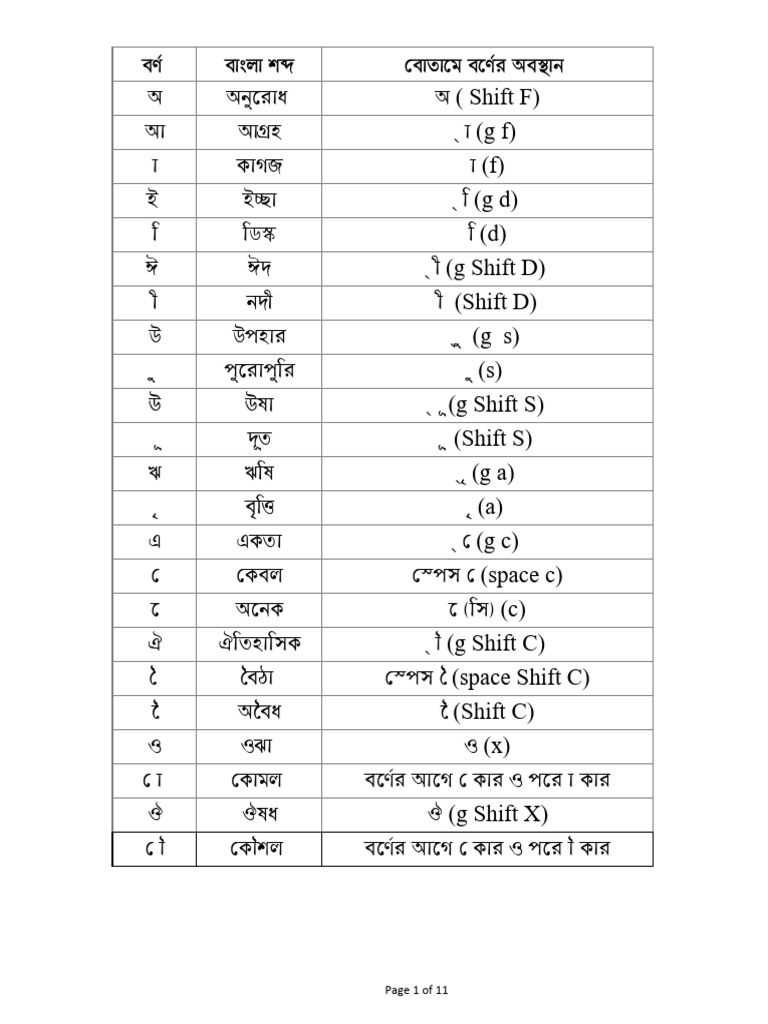 Bangla Typing Tutor | PDF