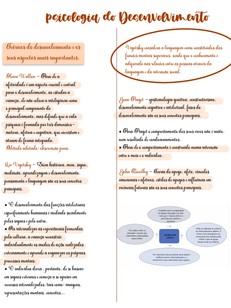 Psicologia Do Desenvolvimento | PDF