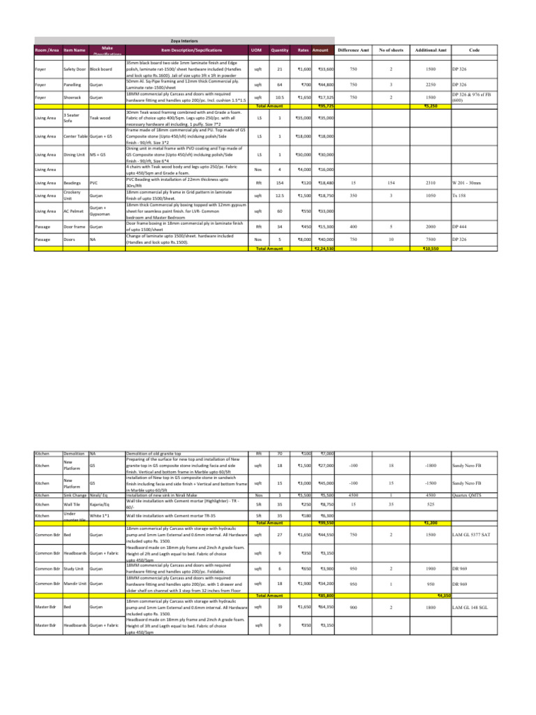 Mr. Jayesg Shettigar - 2BHK | PDF