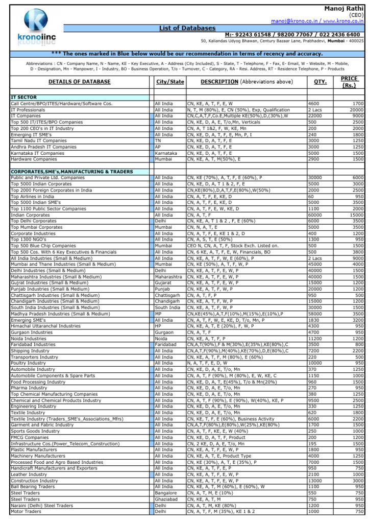 List of Databases | PDF